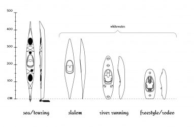 What Size Kayak Do I Need: Your Go-To Guide To Sizing A Kayak