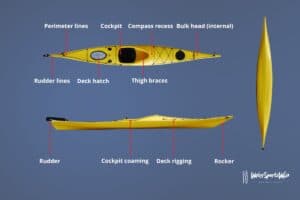 Learn How to Kayak For Beginners - Everything You Need to Know