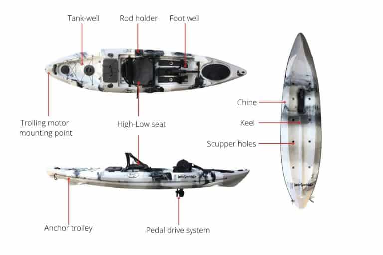 Kayak Anatomy 101: What Are The Basic Parts Of A Kayak?