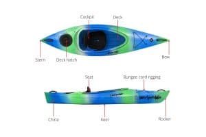 Kayak Anatomy 101: What Are The Basic Parts Of A Kayak?